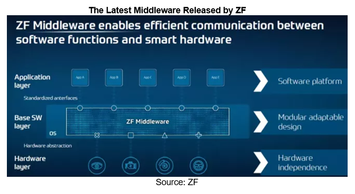 Automotive Domain Control Unit (DCU) Industry Report, 2021 - ResearchInChina
